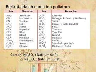 Tata nama senyawa kimia | PPTX