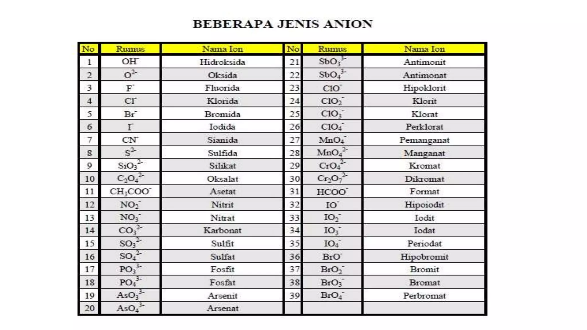 Tata nama senyawa kimia.pptx