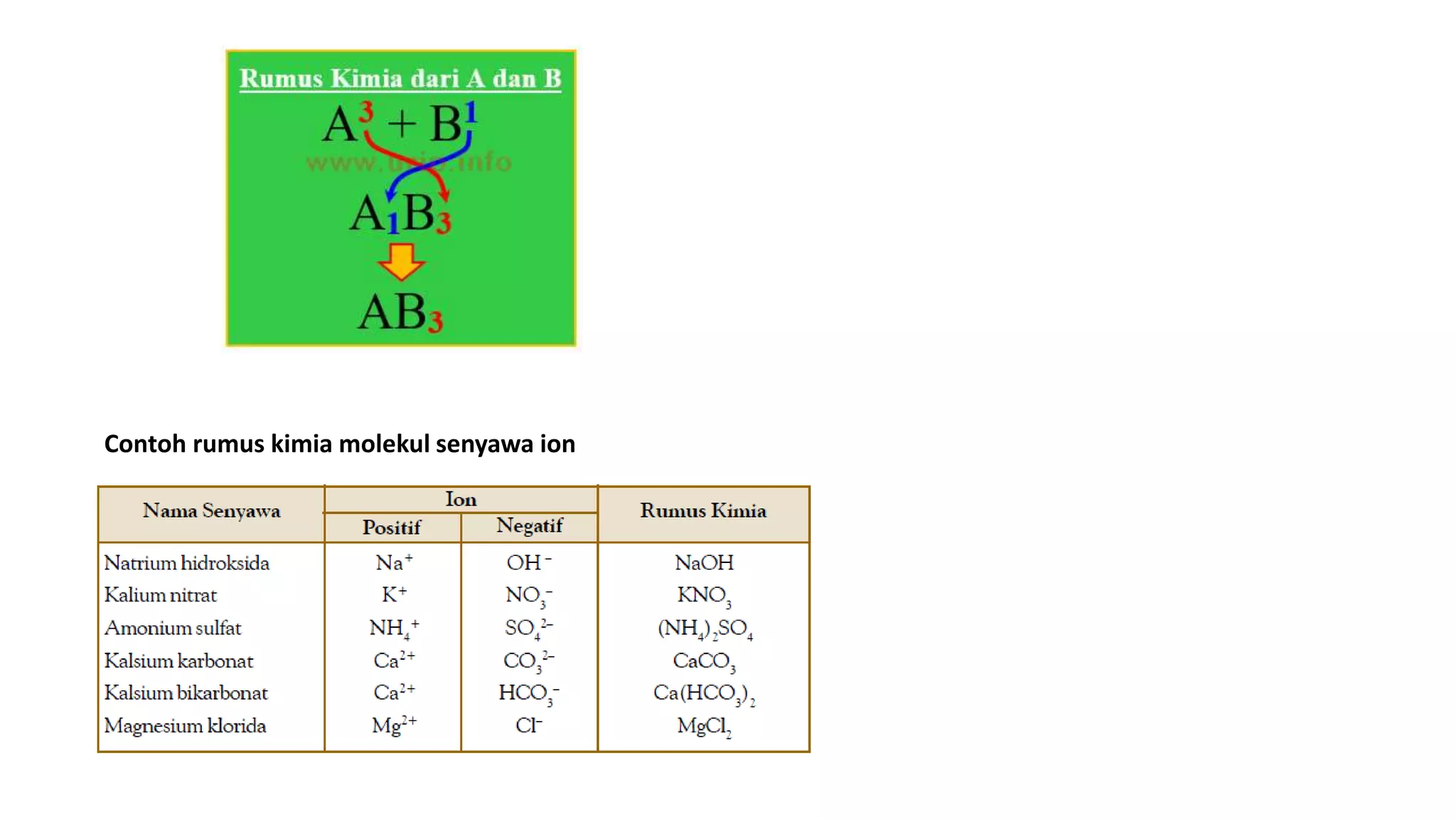 Tata nama senyawa kimia.pptx