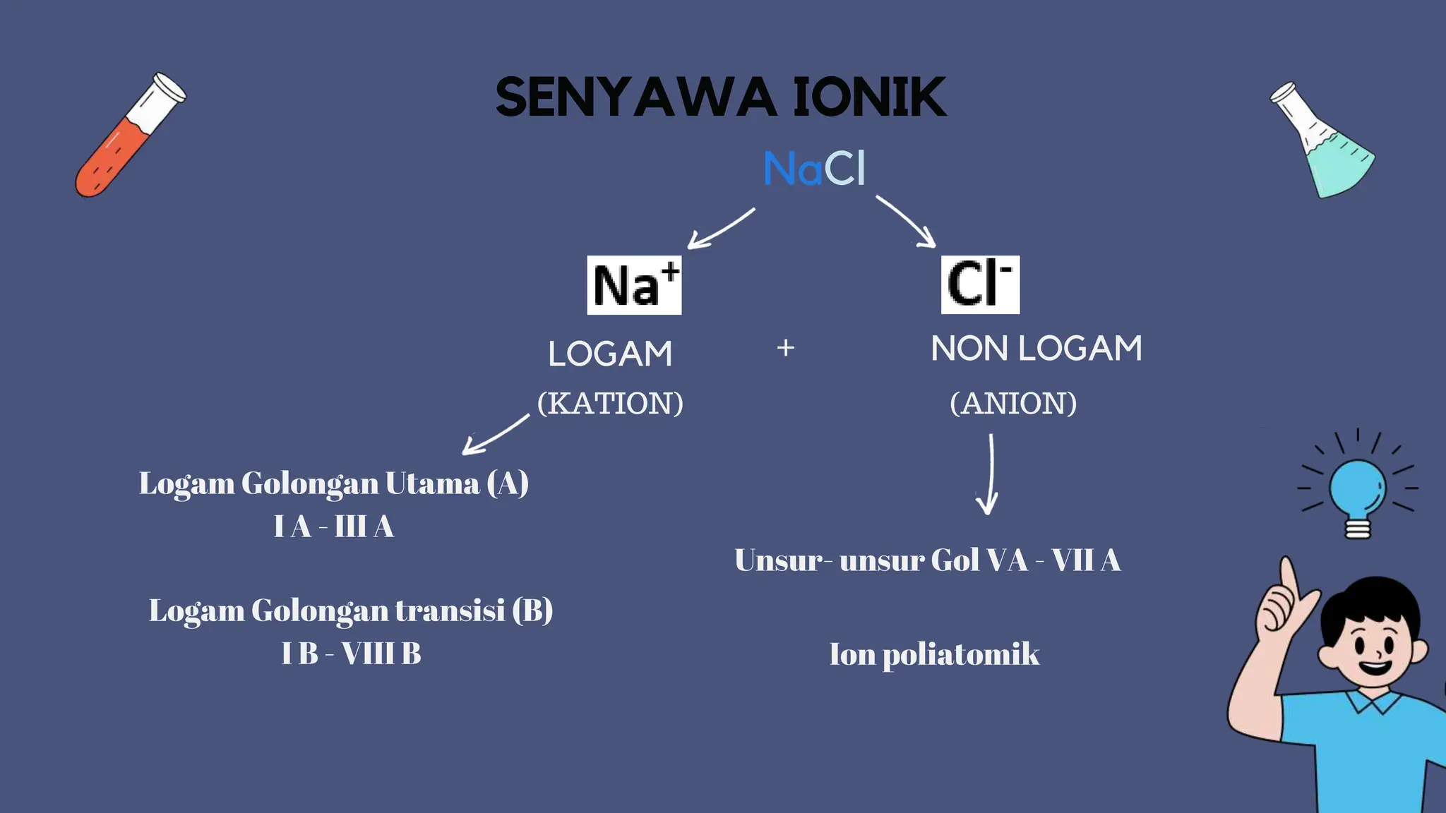 Materi Kimia Kelas X Tata Nama Senyawa kimia.pptx