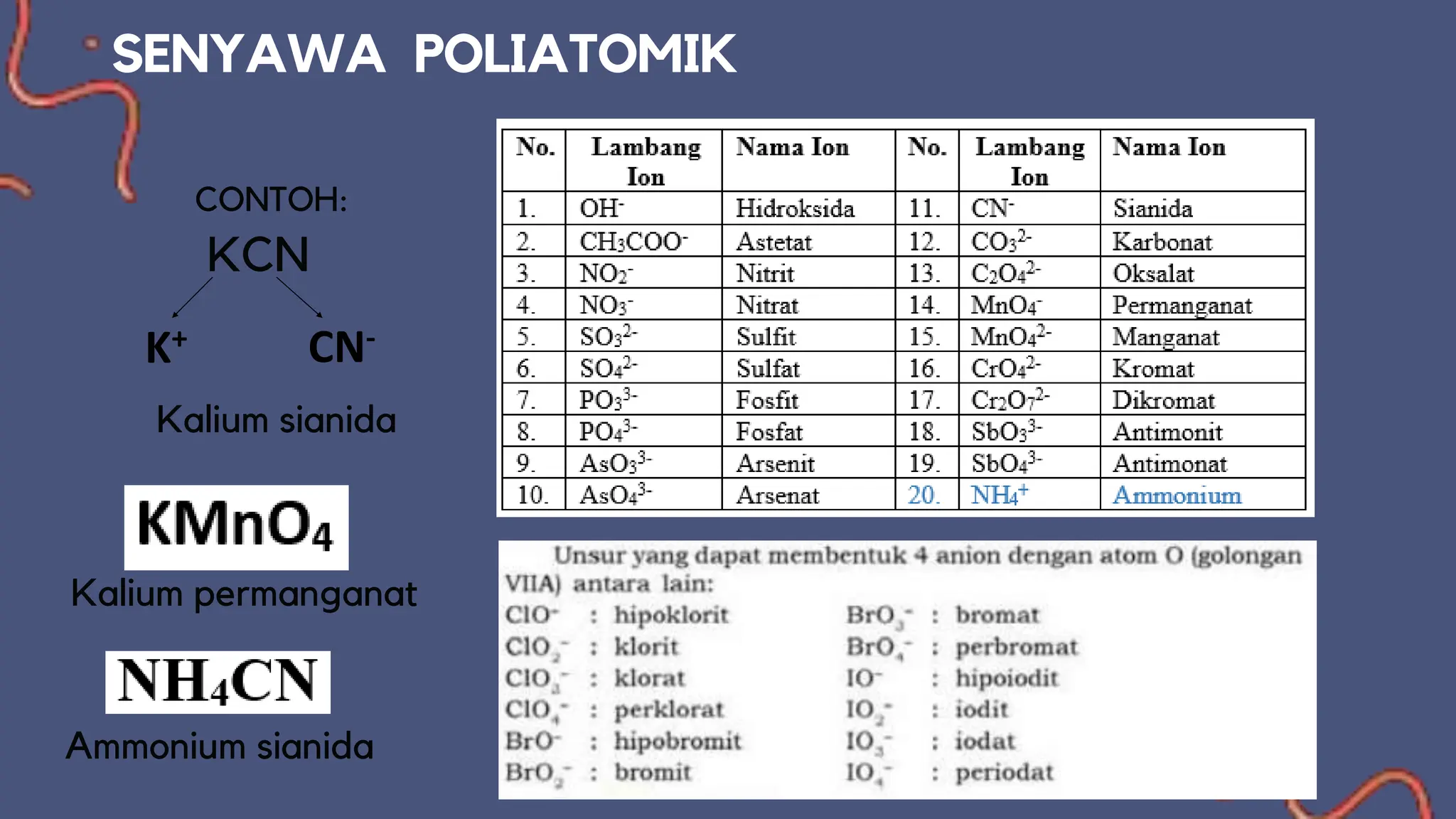 Materi Kimia Kelas X Tata Nama Senyawa kimia.pptx