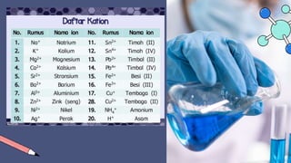 Materi Kimia Kelas X Tata Nama Senyawa kimia.pptx