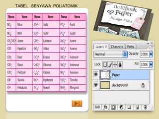 Tata nama senyawa kimia by adhe amanda x.4 | PPT
