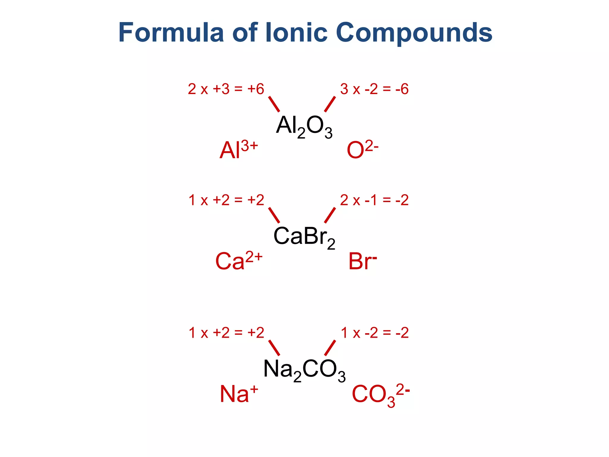 TATA NAMA SENYAWA KIMIA DAN REAKSINYA-6.ppt