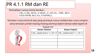 Tata Nama Senyawa & Rumus Kimia - Teguh Iman, S.Pd.pptx