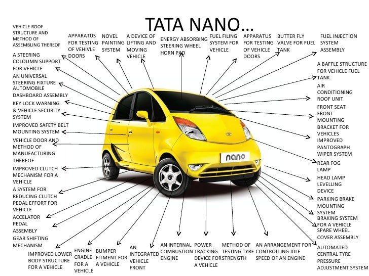 Tata nano