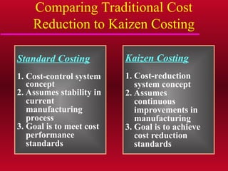 TATA NANO case and Kaizen. Case study based learning | PPT