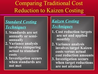 TATA NANO case and Kaizen. Case study based learning | PPT