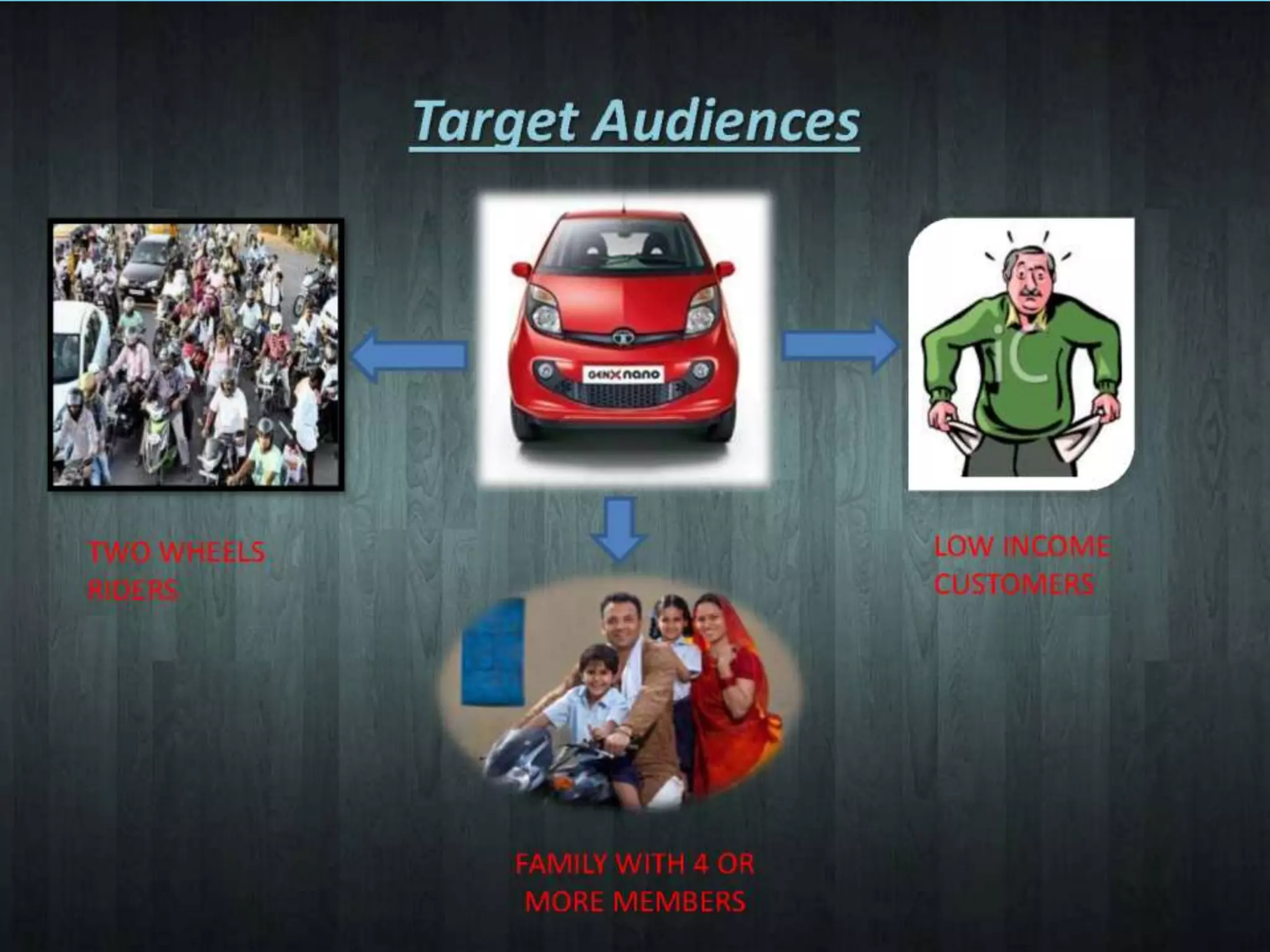 Tata nano Advertisement Campaign | PPTX