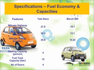 Tata nano vs maruti 800 | PPT