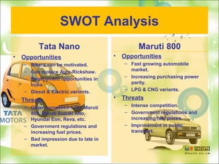 Tata nano vs maruti 800 | PPT