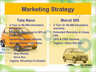 Tata nano vs maruti 800 | PPT