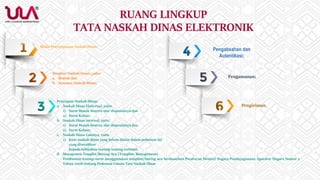 TATA NASKAH DINAS ELEKTRONIK [Autosaved] (2).pptx