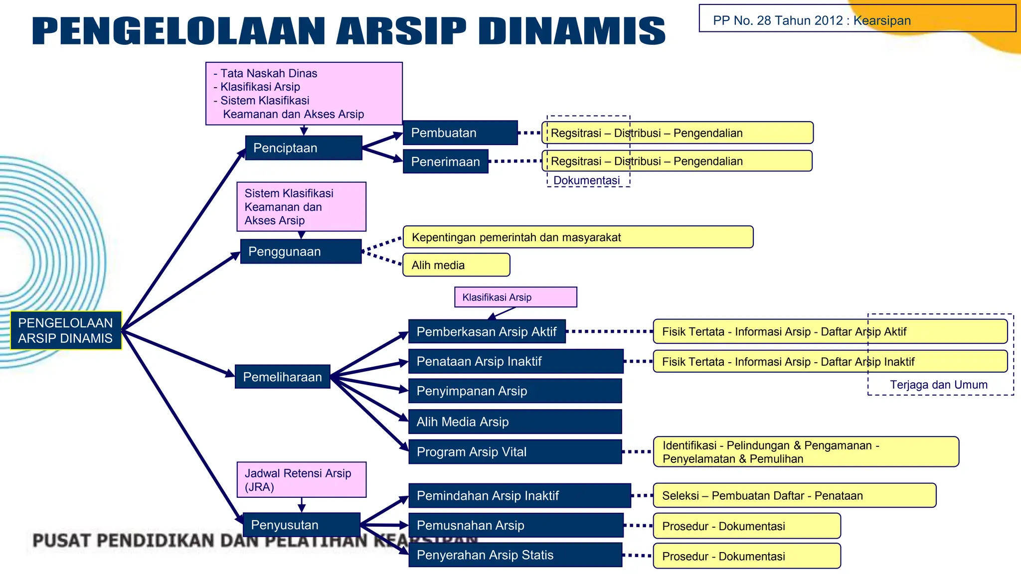 Tata Naskah Dinas TND Instansi Pemerintah.pptx