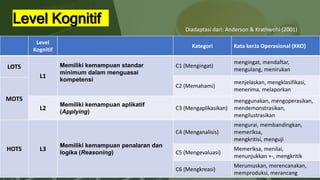 Tata naskah soal uji kompetensi | PPTX