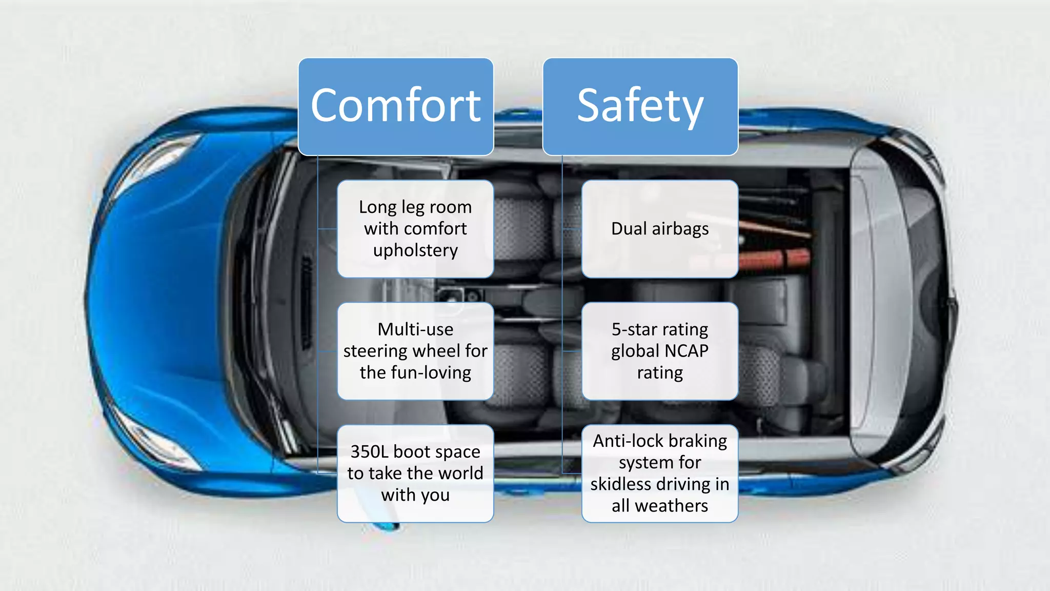 Tata Nexon - A Quick Look at Nexon Features | PPTX