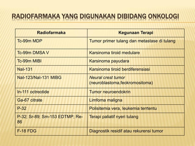 Jenis Bahan, Pengikat, dan Sifat Radiofarmaka.pdf