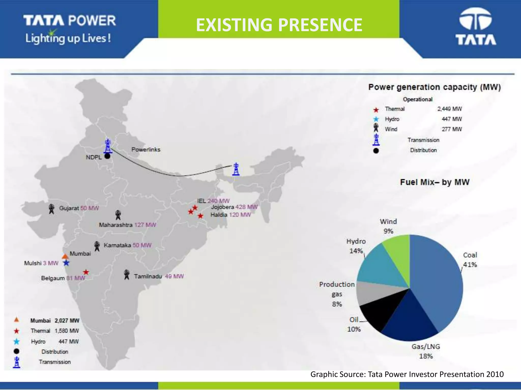 Tata power | PPTX