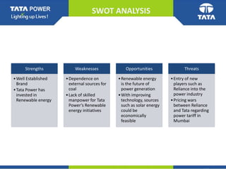 Tata power | PPTX