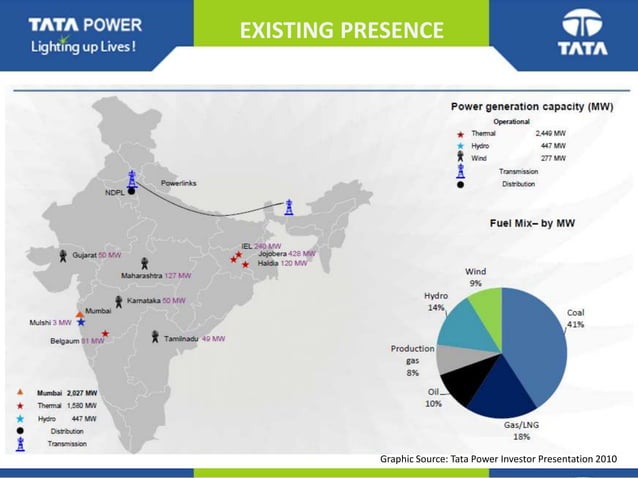 Tata power
