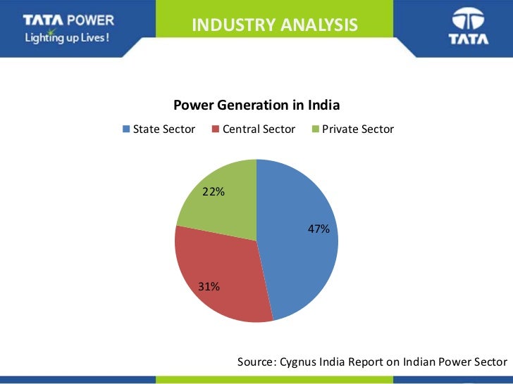Tata power