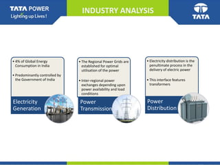 Tatapower.ppt