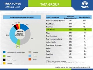 Tatapower.ppt