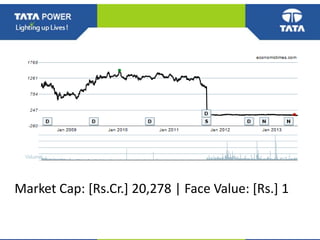 Tatapower.ppt