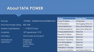 Tata power | PPTX