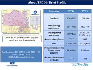 Tata Power-DDL Transforming Lives ! | PDF