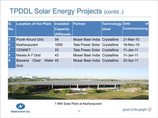 Tata power delhi distribution's solar journey | PDF