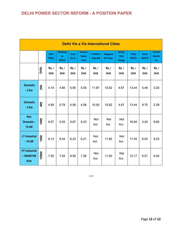 Tata Power Delhi Distribution – Transforming Power Distribution in Delhi | PDF | Power and ...