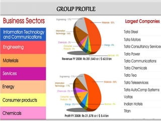 Tata power ppt | PPTX