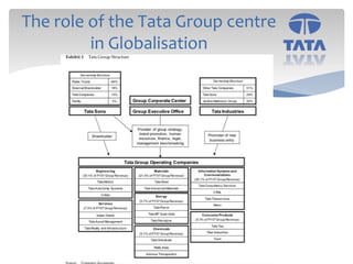 Tata_ppt.pptx