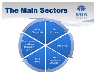 Tata_ppt.pptx
