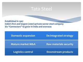 Tata_ppt.pptx