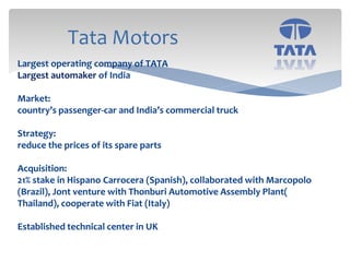 Tata_ppt.pptx
