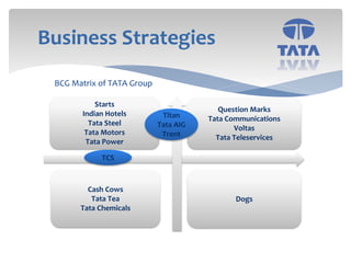 Tata_ppt.pptx | Mergers and Acquisitions | Business Banking & Finance