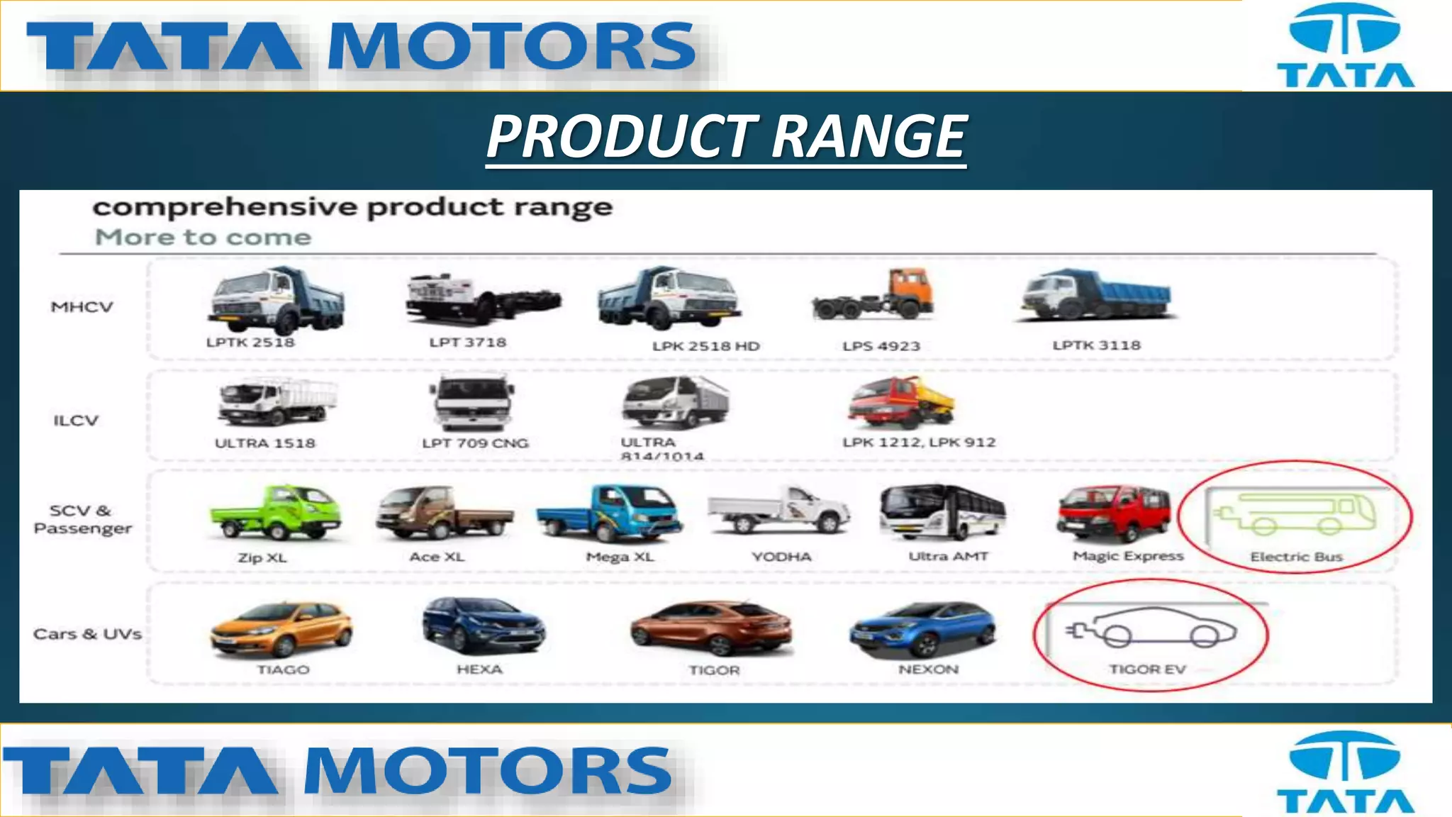 Tata presentation | PPT