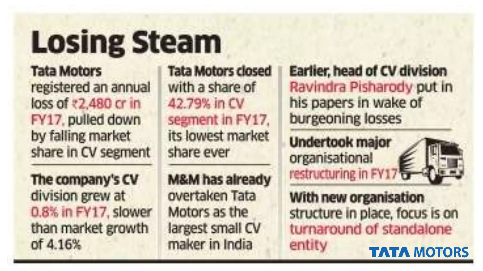 TATA MOTORS presentation (STRATEGIC MANAGEMENT) | PPTX