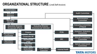 TATA MOTORS presentation (STRATEGIC MANAGEMENT) | PPTX