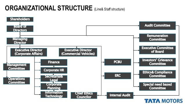 TATA MOTORS presentation (STRATEGIC MANAGEMENT)