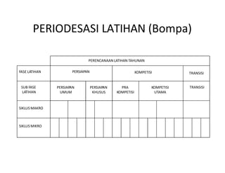 TATAP TAHAP LATIHAN.pptx