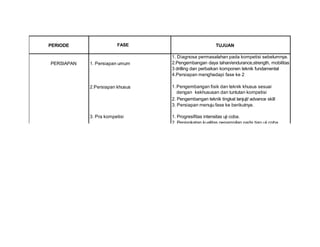 TATAP TAHAP LATIHAN.pptx