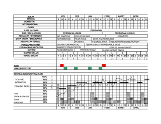 TATAP TAHAP LATIHAN.pptx