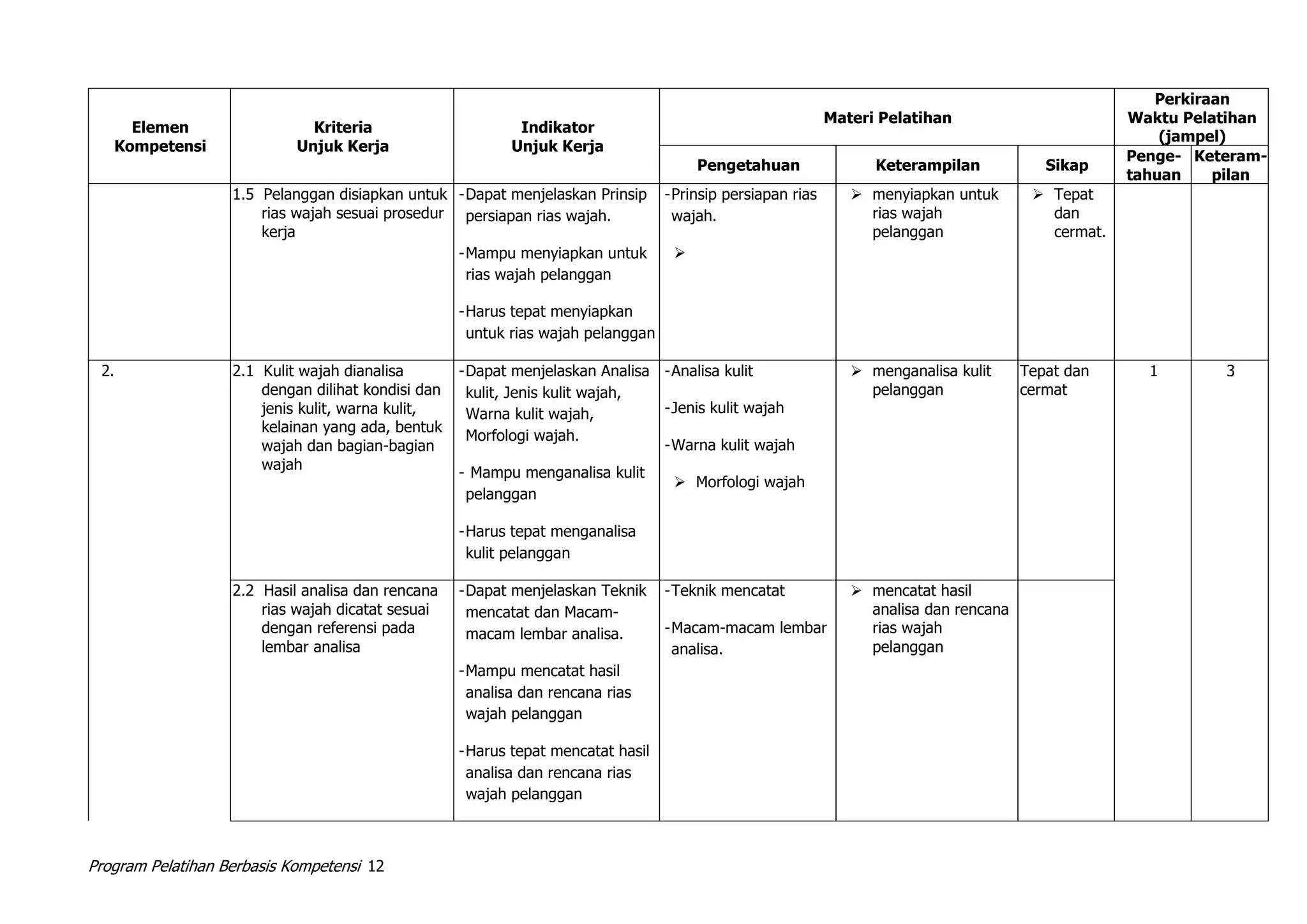 tata rias kecantikan.pdf