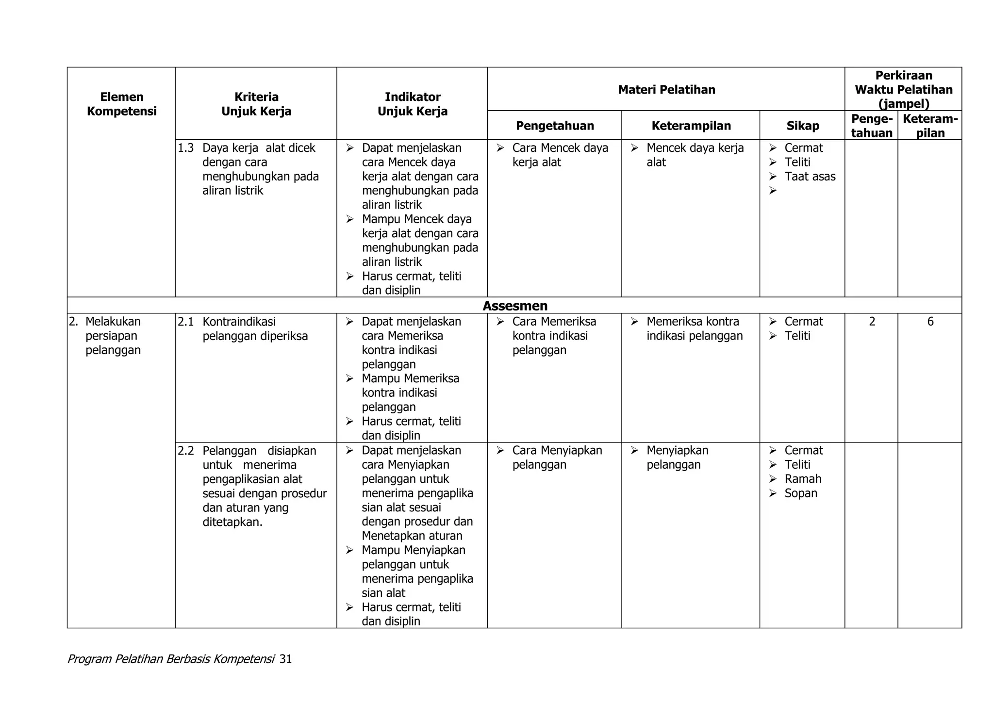 tata rias kecantikan.pdf