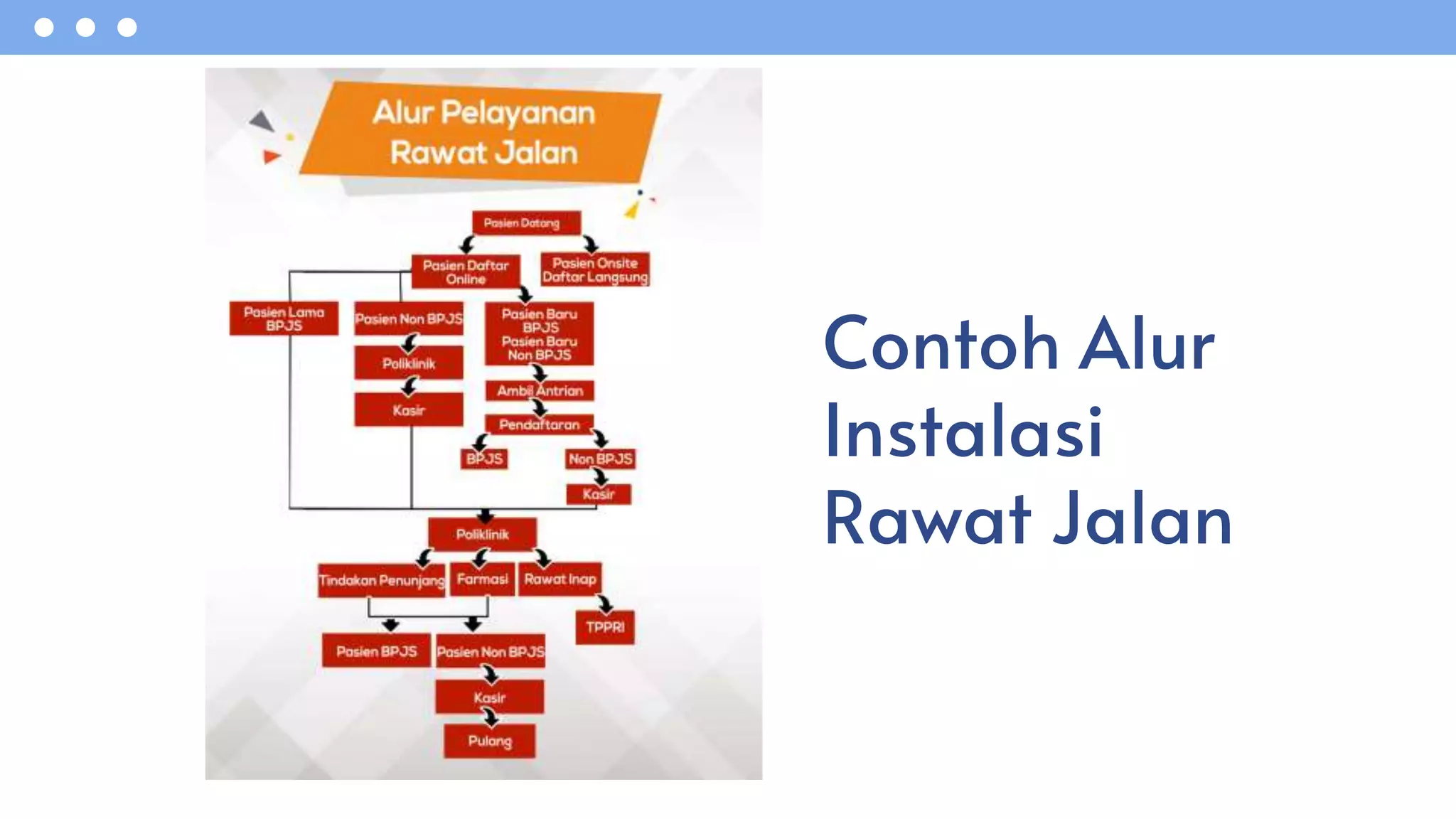 Tata ruang instalasi rawat jalan rumah sakit | PPTX