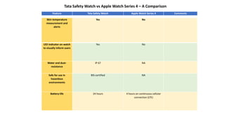 TATA Safety Watch and Apple Watch series 4 | PPT