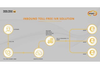 TaTa Smartflo Services - Call @ 9206776070 | PDF